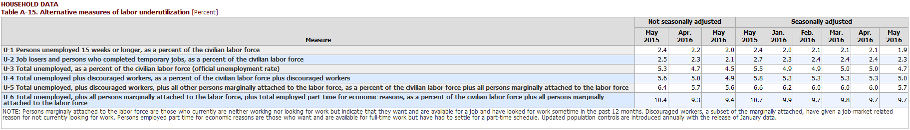 Voodoo Math – The Steak House Index