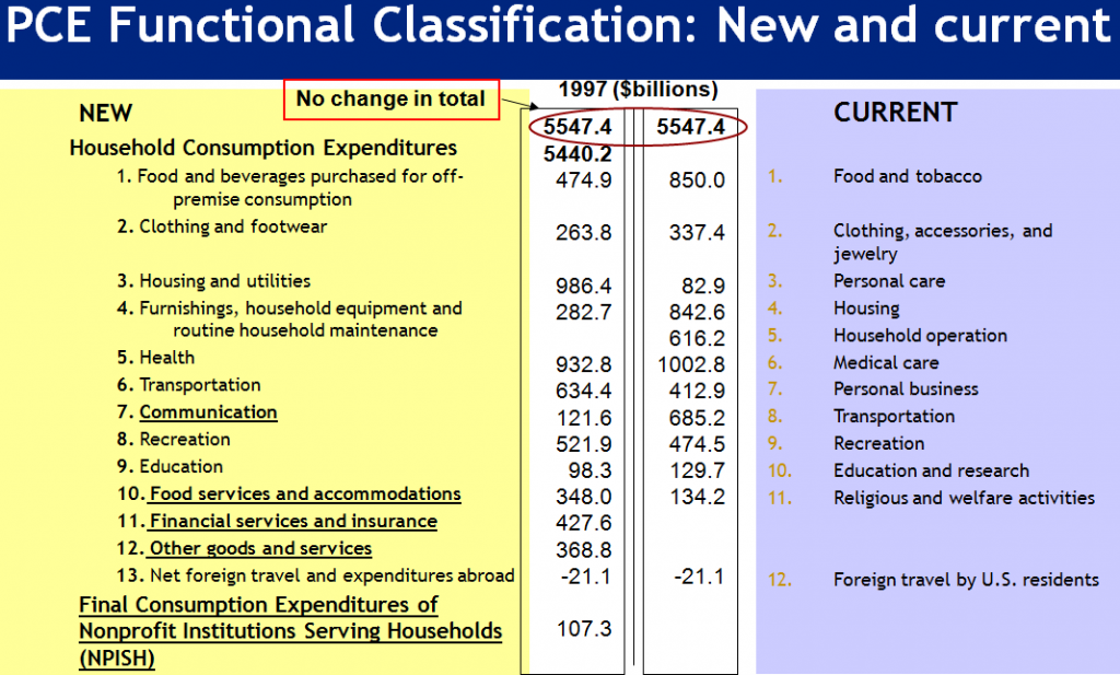 PCE components PPT 1 – The Steak House Index